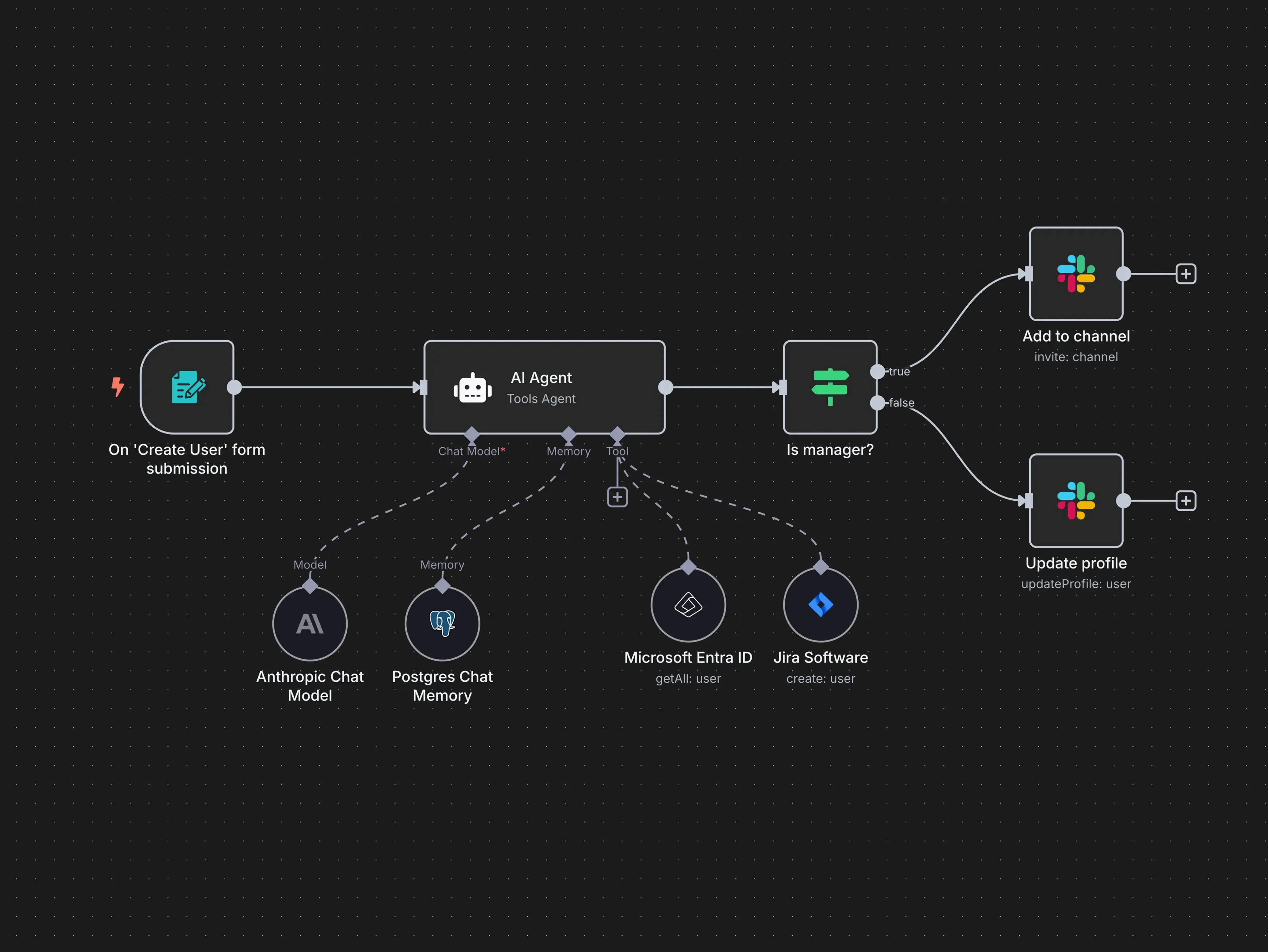 N8N Workflow Documentation